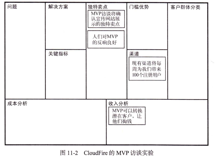 精益创业实战 - 第11章 针对MVP做客户访谈_mvp测试之后的访谈内容-CSDN博客