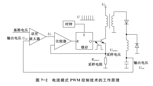 如何上手一块芯片——UC3843为例-CSDN博客