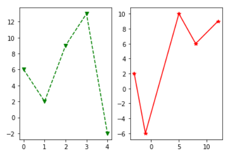 Matplotlib基本参数设置_matplotlib xlabel函数参数-CSDN博客