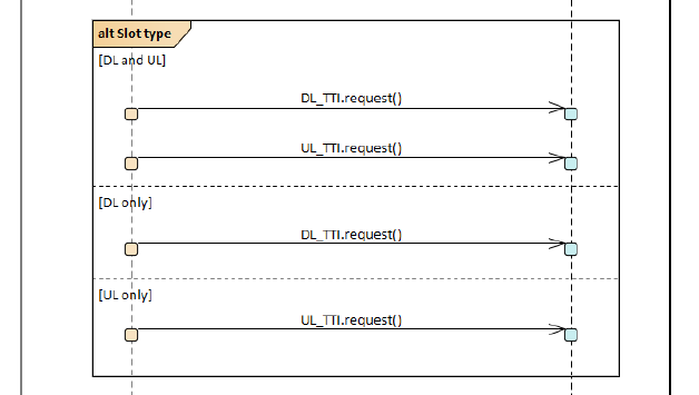 FAPI专题-6：5G FAPI接口 - 中文规范-2- 主要流程_5g 中param-CSDN博客