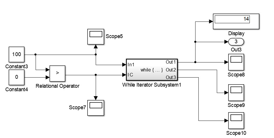 Simulink的while子系统_simulink中while lterator-CSDN博客