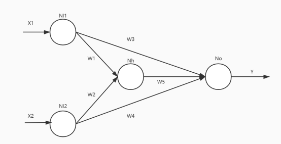【人工智能学习笔记】用神经网络完成XOR异或操作原理_两个输入的xor神经网络-CSDN博客