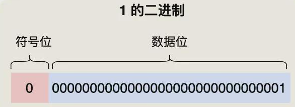 Int转float的坑 Csdn博客