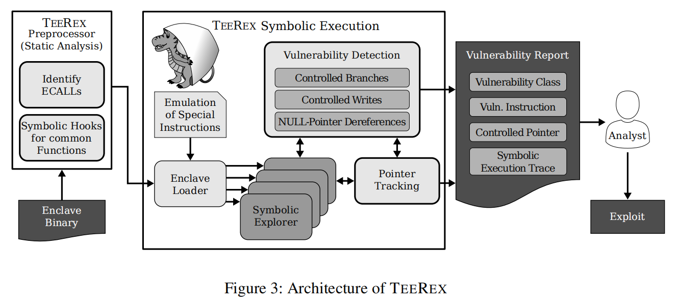 《TeeRex (Sec‘20)》笔记_partemu-CSDN博客