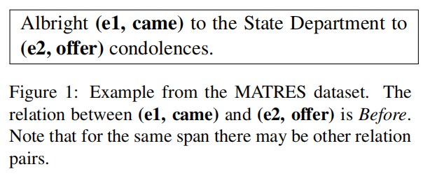 EMNLP2020_切断前后的边：事件时序关系神经结构_matres数据集-CSDN博客