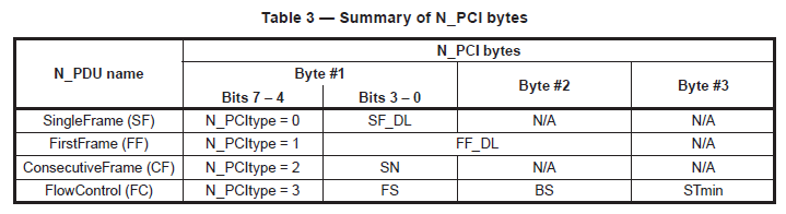 BootLoader刷新之UDS刷新功能学习随笔_p2min-CSDN博客