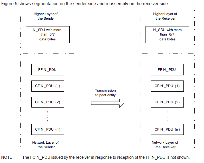 BootLoader刷新之UDS刷新功能学习随笔_p2min-CSDN博客