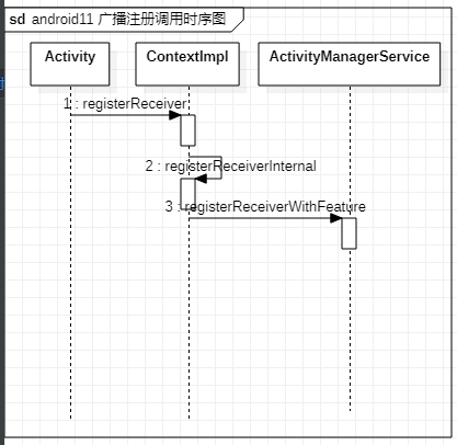 Android 11 广播的注册、发送和接收流程分析_android11 如何发一个系统广播-CSDN博客