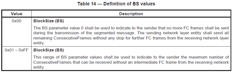 BootLoader刷新之UDS刷新功能学习随笔_p2min-CSDN博客