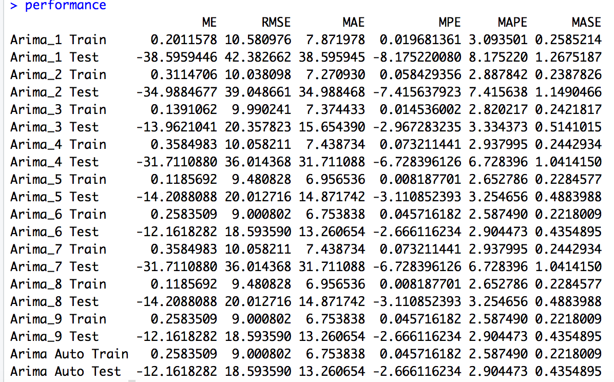 关于ACF以及PACF在时间序列分析中的应用---ARIMA滞后项阶数确定(附代码）_如何用acf和pacf-CSDN博客