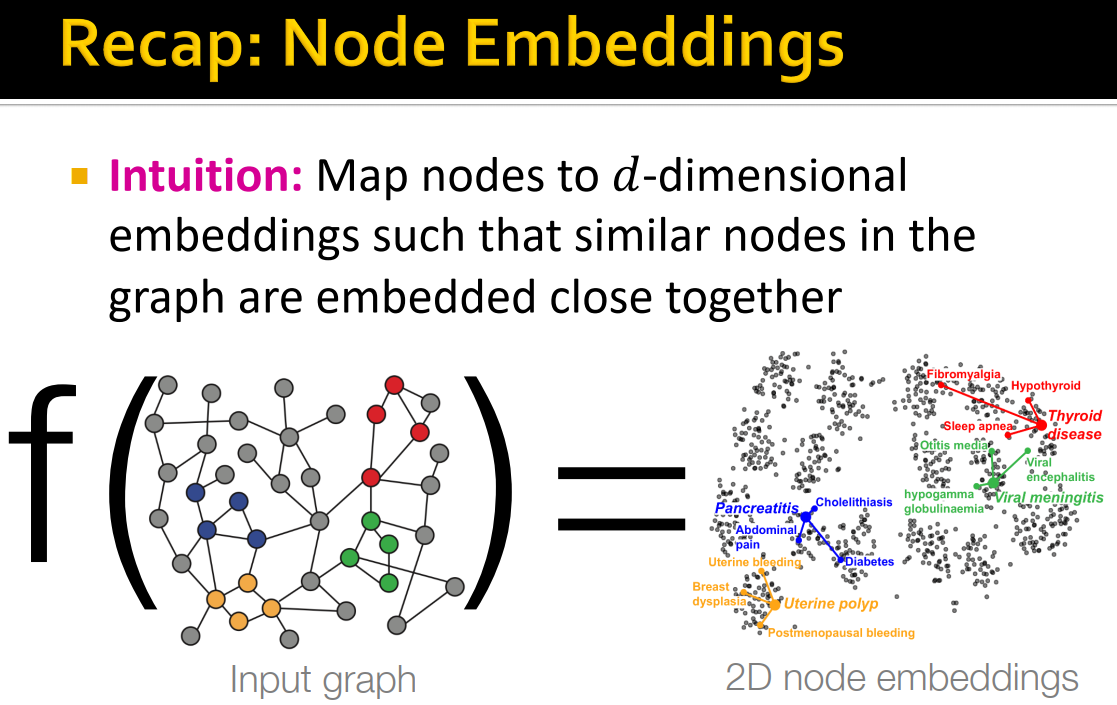 cs224w（图机器学习）2021冬季课程学习笔记7 Graph Neural Networks 1: GNN Model_l(y,f(x,螛))-CSDN博客