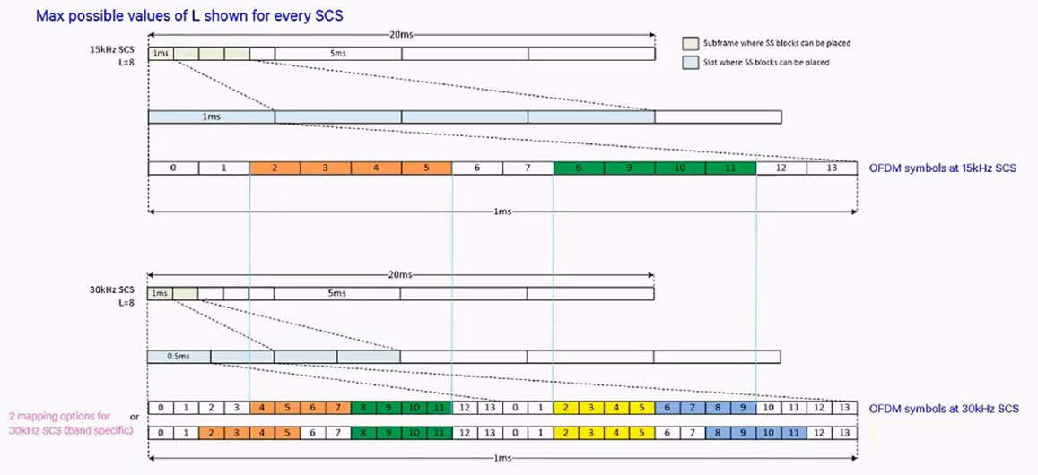 FAPI专题-6：5G FAPI接口 - 中文规范-2- 主要流程_5g 中param-CSDN博客