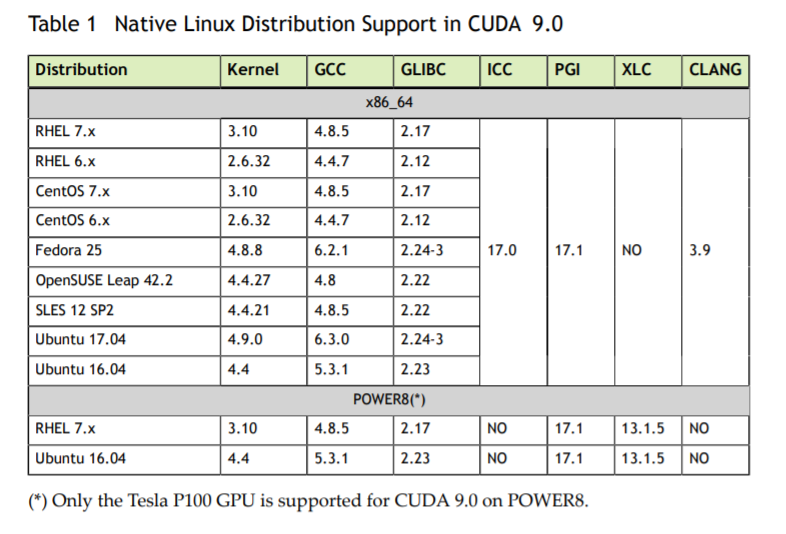 第二篇：深度学习之CUDA配置指南（Linux-ubuntu16.04）~《深度学习炼丹手册-本人亲身实践踏出来的一条菜鸟之路》-2 ...