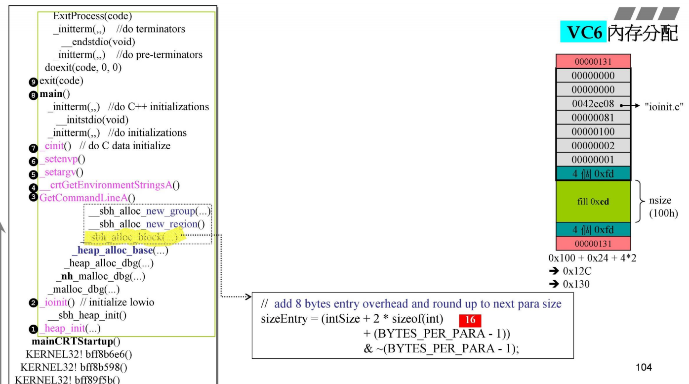C++ 内存管理（三）----VC6内存分配-CSDN博客