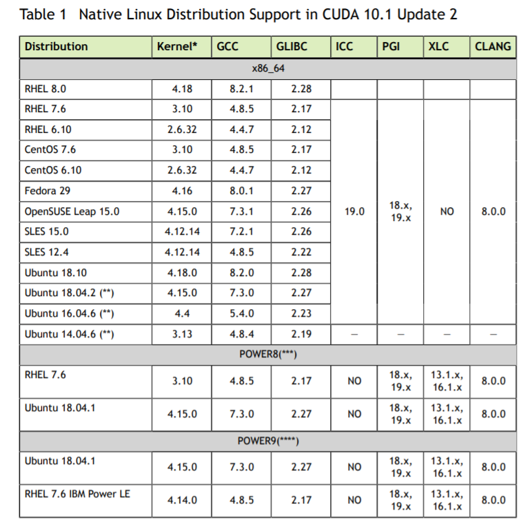 第二篇：深度学习之CUDA配置指南（Linux-ubuntu16.04）~《深度学习炼丹手册-本人亲身实践踏出来的一条菜鸟之路》-2 ...