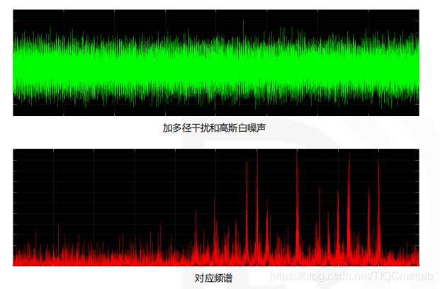 【跳频通信】基于matlab跳频通信系统仿真【含matlab源码 967期】海神之光的博客 Csdn博客matlab跳频仿真