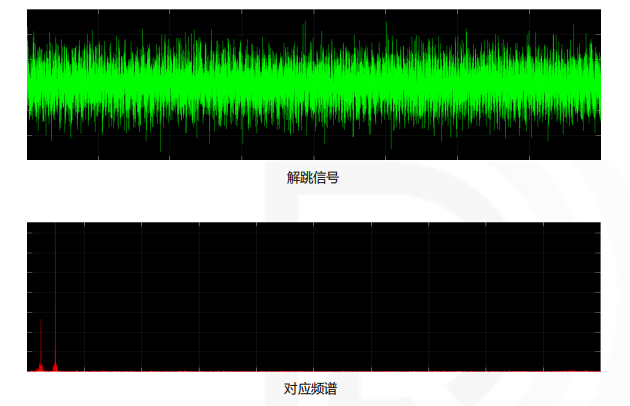 【跳频通信】基于matlab跳频通信系统仿真【含matlab源码 967期】海神之光的博客 Csdn博客matlab跳频仿真
