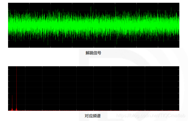 【跳频通信】基于matlab跳频通信系统仿真【含matlab源码 967期】海神之光的博客 Csdn博客matlab跳频仿真