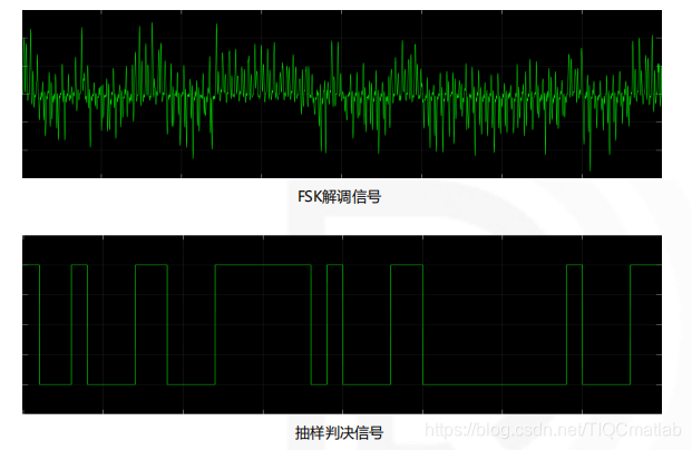【跳频通信】基于matlab跳频通信系统仿真【含matlab源码 967期】海神之光的博客 Csdn博客matlab跳频仿真