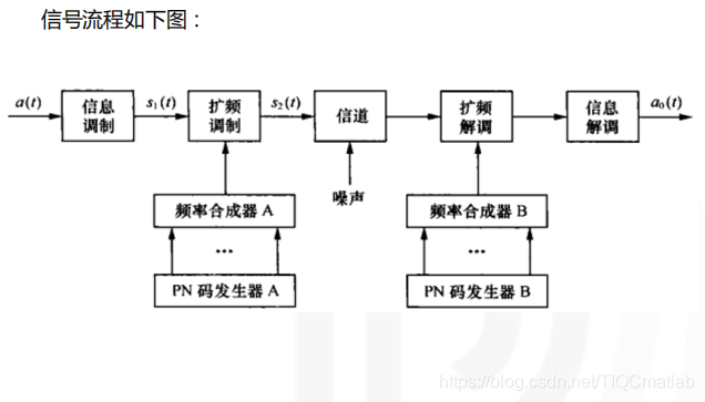 【跳频扩频通信】基于matlab跳频扩频通信【含matlab源码 1003期】海神之光的博客 Csdn博客