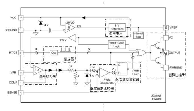 如何上手一块芯片——UC3843为例-CSDN博客