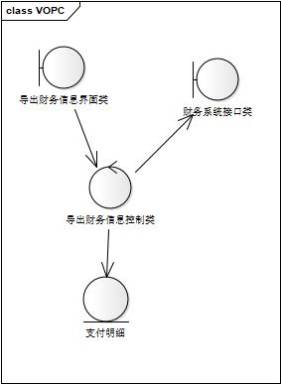 UML考题复习_vopc类图-CSDN博客
