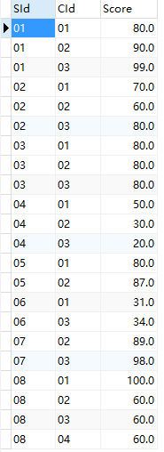 SQL server查询出只选修两门课程的学生学号和姓名-CSDN博客