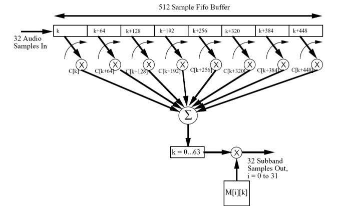 【实验】MPEG-1 Audio Layer II编码原理及编码器调试_mpeg1 layer2-CSDN博客