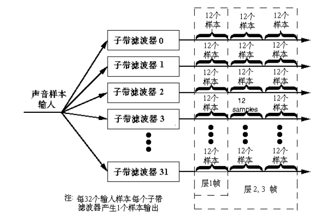 【实验】MPEG-1 Audio Layer II编码原理及编码器调试_mpeg1 layer2-CSDN博客