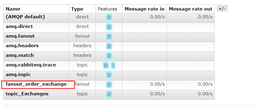 SpringBoot整合RabbitMQ -fanout模式_springboot整合rabbitmq2.3,fanout模式-CSDN博客