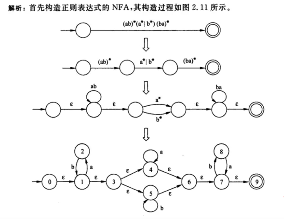 【编译原理】NFA到DFA转换的实例&&DFA确定化和最小化_nfa转化为dfa例题详解-CSDN博客