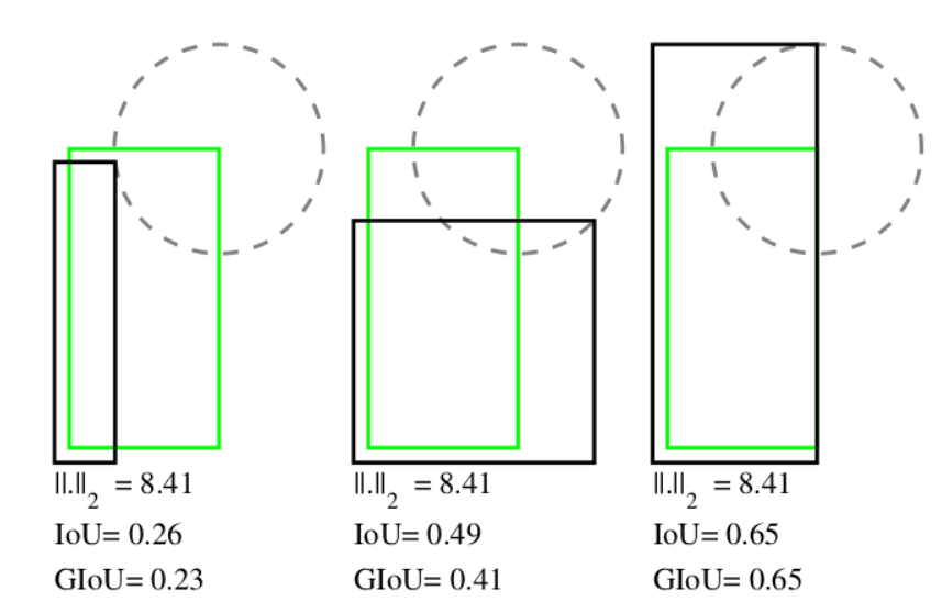 FOCAL LOSS /&/ GIoU Loss_giou focal loss-CSDN博客