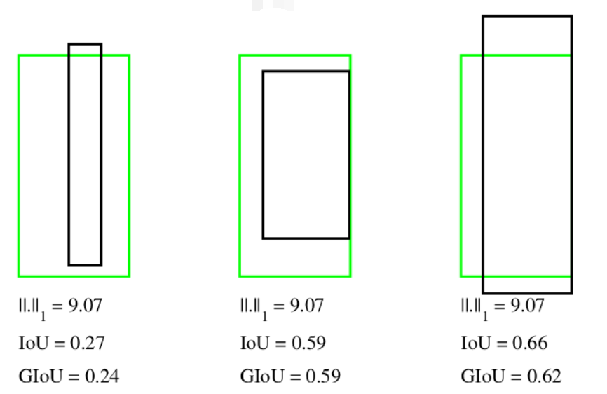 FOCAL LOSS /&/ GIoU Loss_giou focal loss-CSDN博客