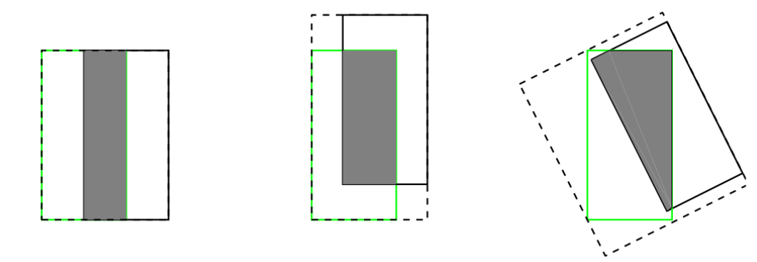 FOCAL LOSS /&/ GIoU Loss_giou focal loss-CSDN博客