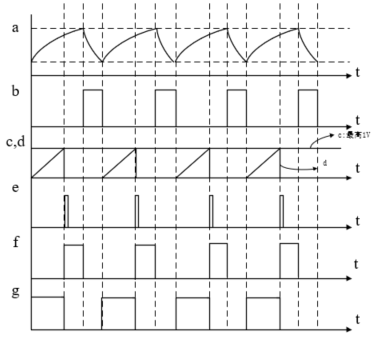 如何上手一块芯片——UC3843为例-CSDN博客