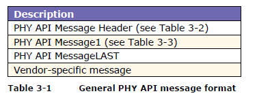 FAPI专题-7：5G FAPI接口 - 中文规范-3- P5消息格式_fapi接口介绍-CSDN博客