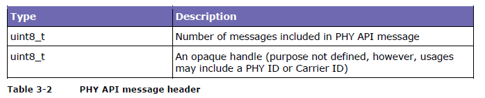 FAPI专题-7：5G FAPI接口 - 中文规范-3- P5消息格式_fapi接口介绍-CSDN博客