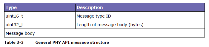 FAPI专题-7：5G FAPI接口 - 中文规范-3- P5消息格式_fapi接口介绍-CSDN博客