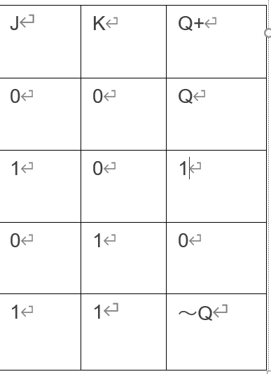 基于modelsim的十个Verilog入门试验程序（2）（JK触发器+环形计数器）—程序+测试代码+波形+结果分析_异步置位环形计数器-CSDN博客