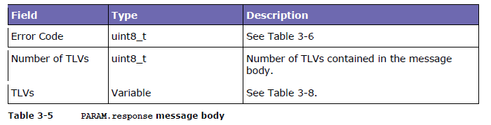 FAPI专题-7：5G FAPI接口 - 中文规范-3- P5消息格式_fapi接口介绍-CSDN博客