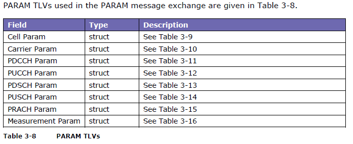FAPI专题-7：5G FAPI接口 - 中文规范-3- P5消息格式_fapi接口介绍-CSDN博客