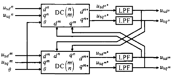 锁相环PLL-不平衡电网-仿真_ddsrf-CSDN博客
