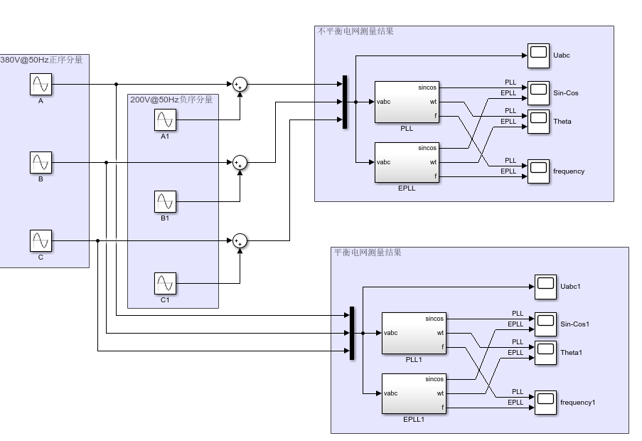 锁相环PLL-不平衡电网-仿真_ddsrf-CSDN博客