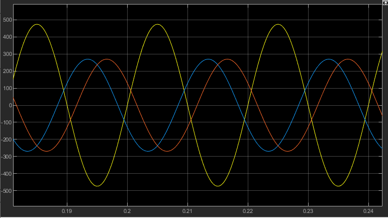 锁相环PLL-不平衡电网-仿真_ddsrf-CSDN博客