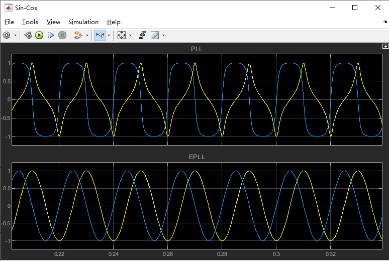 锁相环PLL-不平衡电网-仿真_ddsrf-CSDN博客