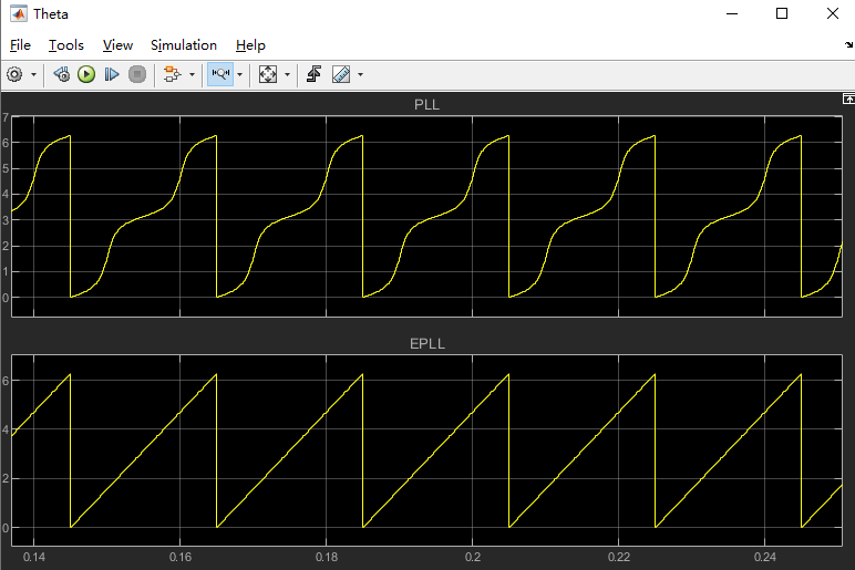 锁相环PLL-不平衡电网-仿真_ddsrf-CSDN博客