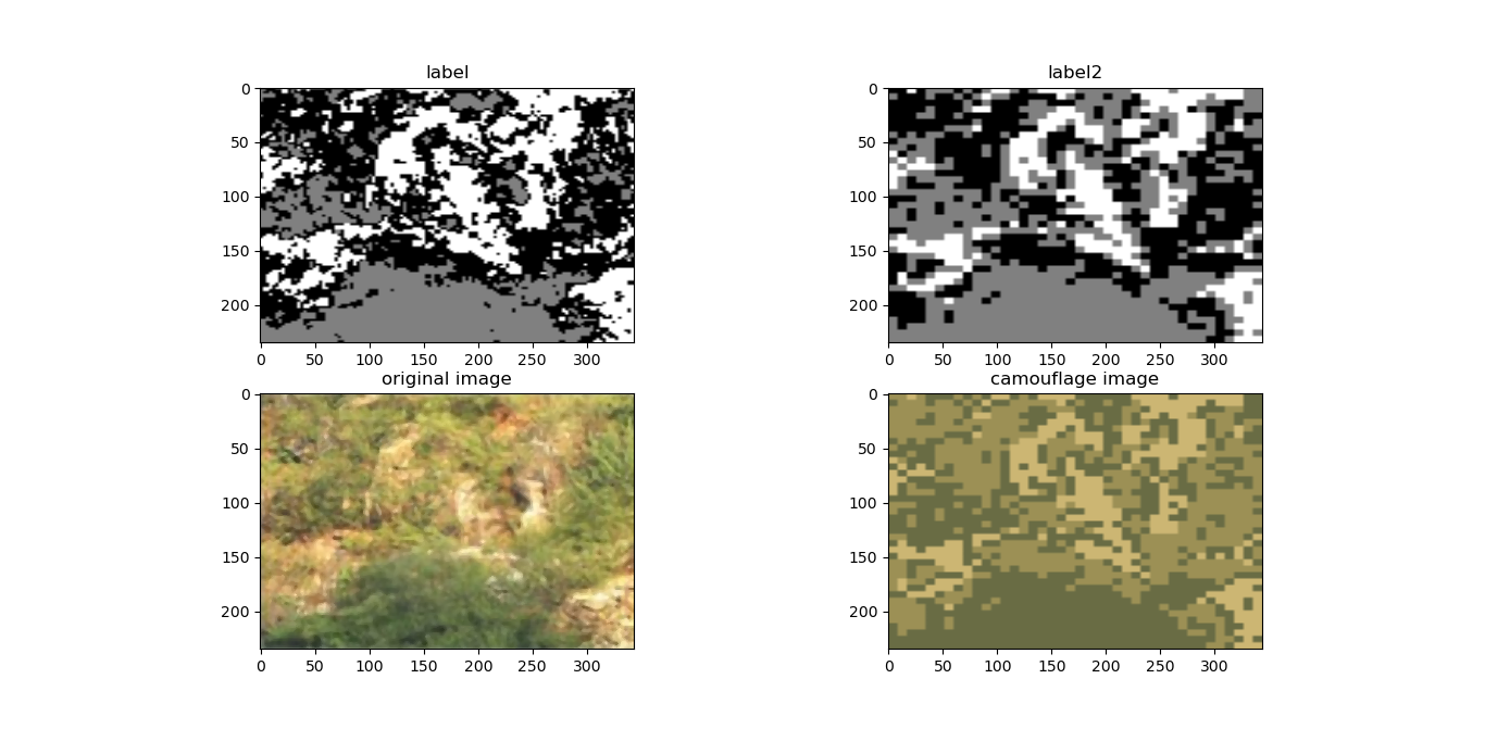 基于K-means算法的数码迷彩生成——python实现_python k-means 提取颜色-CSDN博客