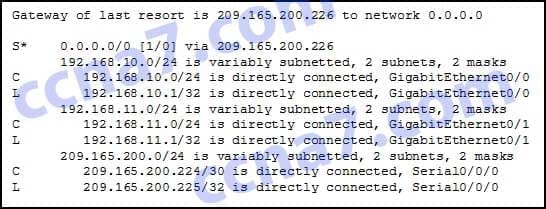 思科网院 Routing and Switching Essentials ( 版本 6.00) - RSE 6.0 第 1 章考试答案_rcna-routing and switching ...