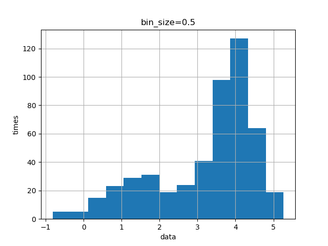 代码：非参数密度估计的三种python实现 (直方图，核密度估计，K近邻)_python密度估计_Architect_0的博客-CSDN博客