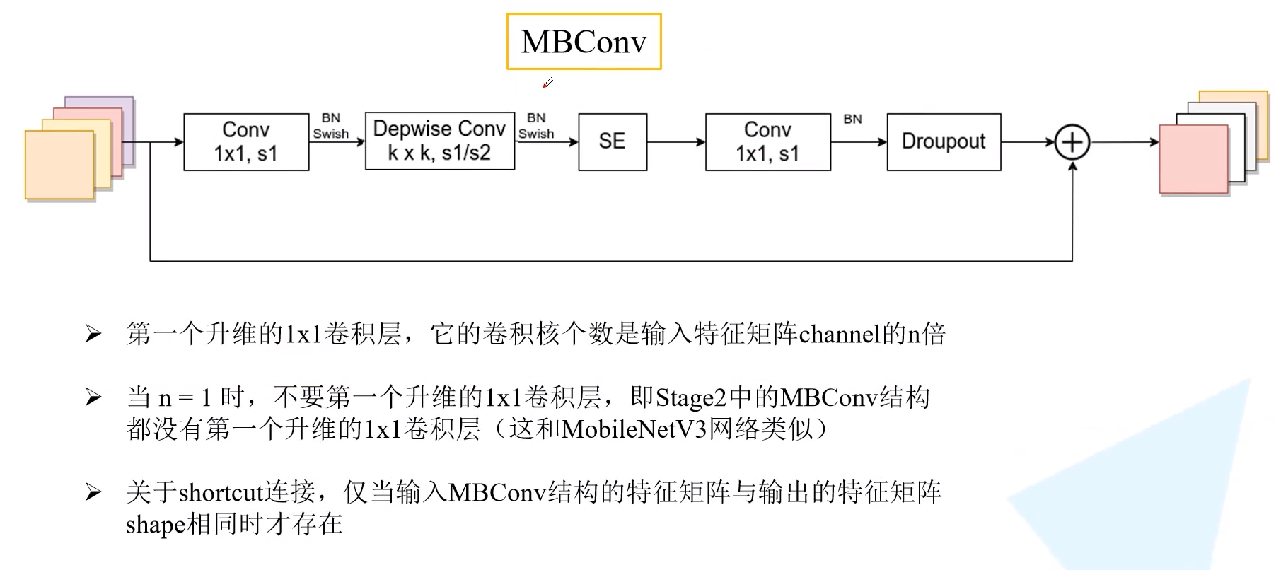 【深度学习 图像分类篇】一文全：pytorch搭建efficientne图像分类网络pytorch实现efficietnet图像分类 Csdn博客 1826